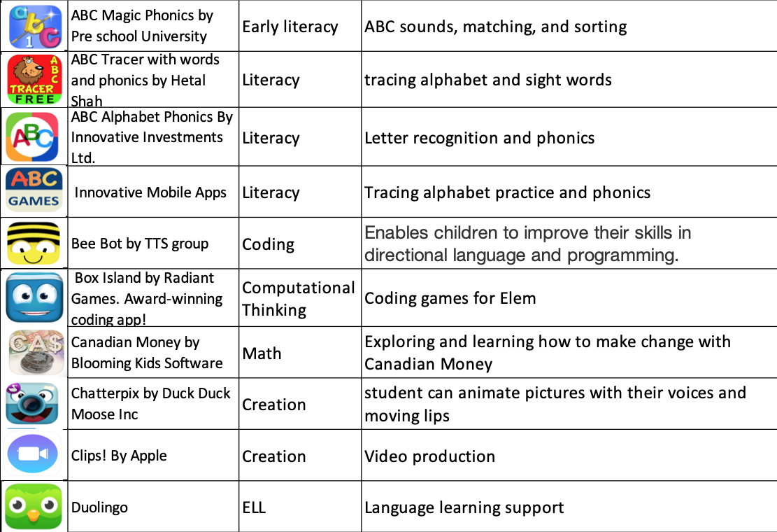 Apps for Mobile Devices | SD46 Technology